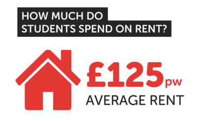 National Student Accommodation Survey 2019 – Results - Save the Student