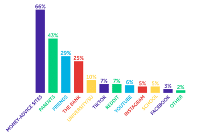 Student Banking Survey 2024 – Results - Save the Student