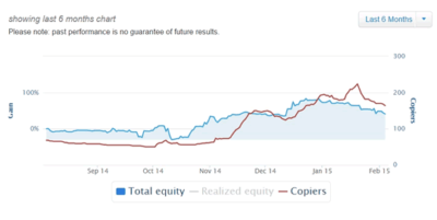 How to invest in the stock market using eToro - Save the Student
