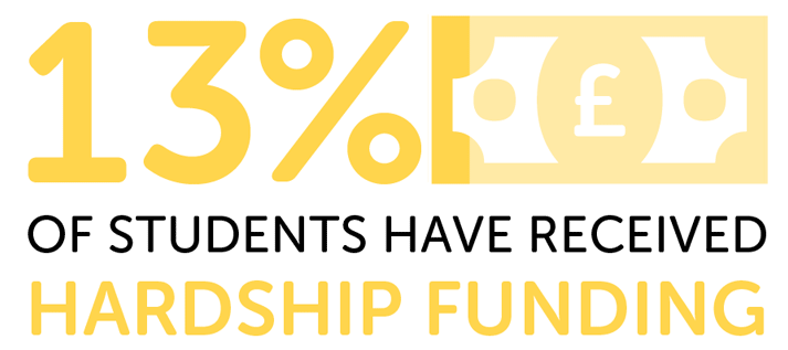 National Student Money Survey 2025 – Results - Save the Student