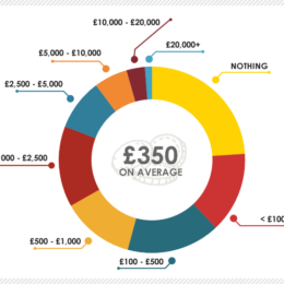 Student Money Surveys - Save the Student